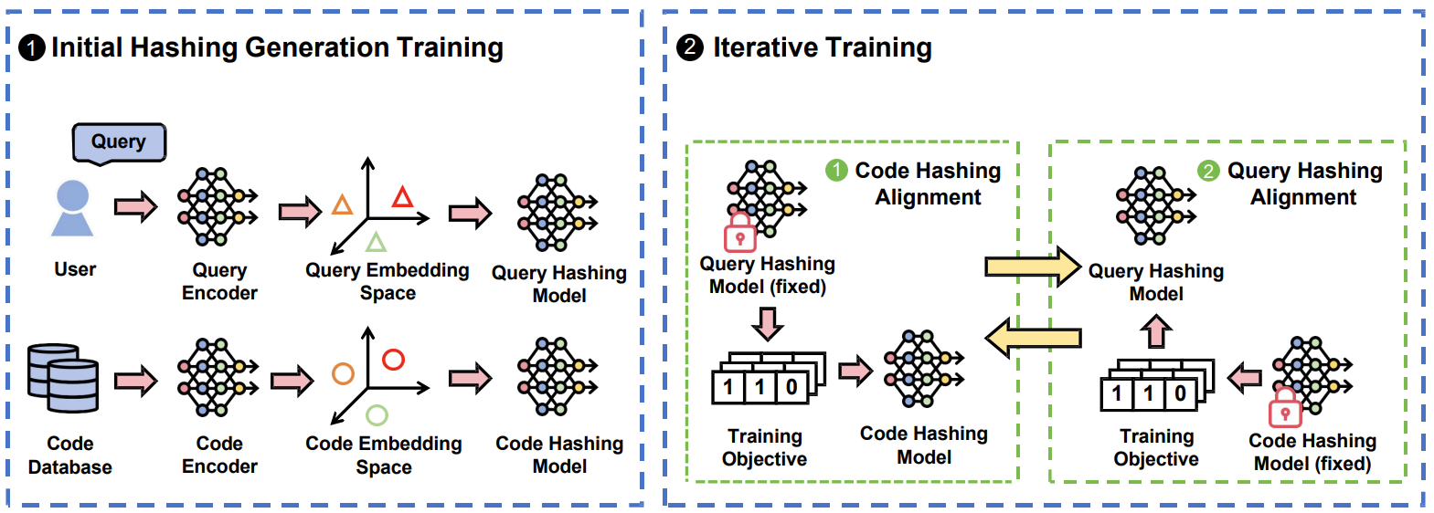 SECRET: Towards Scalable and Efficient Code Retrieval via Segmented Deep Hashing | Hugo Academic ...